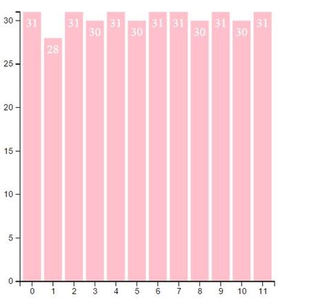 Javascript How To Change X Axis In D Stack Overflow