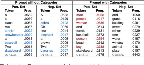 Figure 1 From Probing Multimodal Large Language Models For Global And Local Semantic