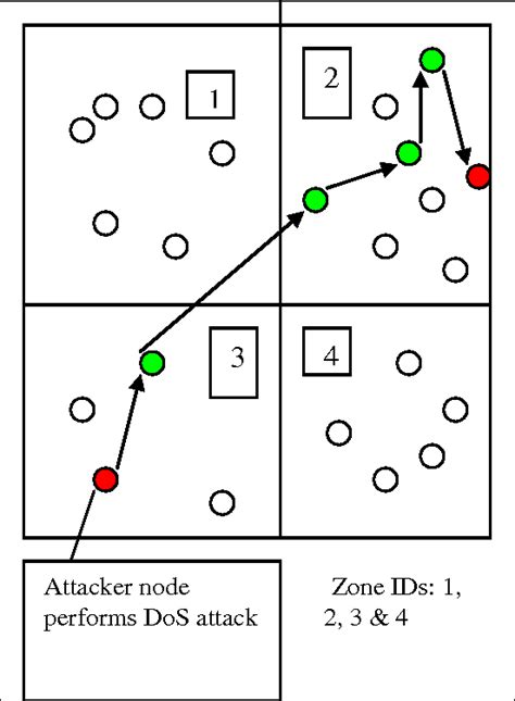 figure 3 from intrusion detection in manet using neural networks and zsbt semantic scholar