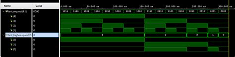 Systemverilog Study Notes Rtl Combinational Circuit Concurrent And