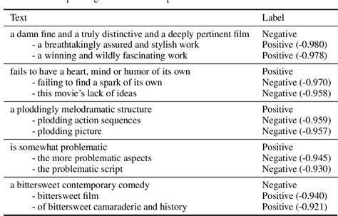 Table 14 From Neural Relation Graph For Identifying Problematic Data