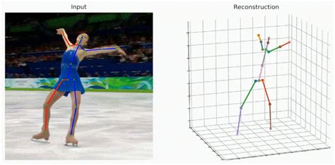 [stridedtransformer Pose3d] 機械学習で動画の人物の姿勢推定 [python] Tedokology