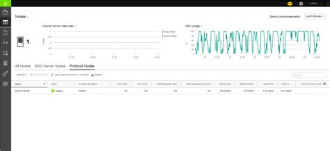 Ibm Storage Scale Reviews 2025 Details Pricing And Features G2
