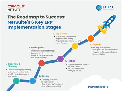 Kpi On Linkedin Netsuite Kpi Netsuiteimplementation