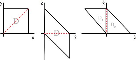 figure 1 from efficient numerical evaluation of singular integrals in