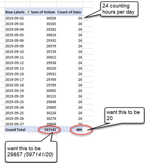 Excel Pivot Table Grand Total Average Stack Overflow