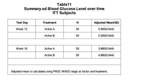 Solved A Question About Break After Statement In The Proc Report Sas Support Communities