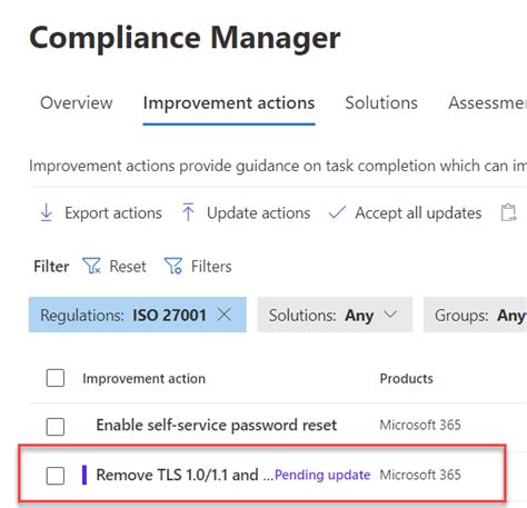 How Microsoft Purview Compliance Manager Supports Your Compliance Journey
