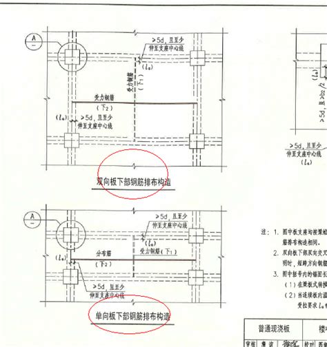 单向板荷载传递示意图 单向板与双向板传力图 单向板双向板的 大山谷图库