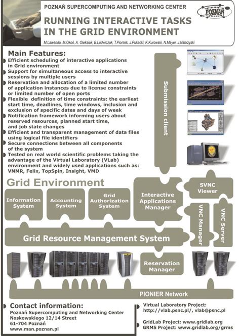 Pdf Running Interactive Tasks In The Grid Environment