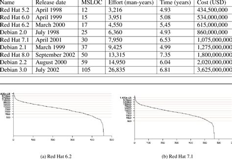 Comparison With Other GNU Linux Distributions Download Table