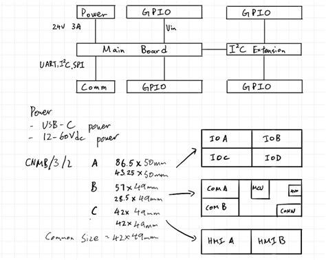 Designing The System Architecture For A Modular Micro Plc Details