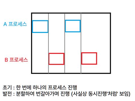 Thread 쓰레드