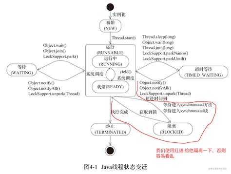 多线程之sleepjoinyield Csdn博客