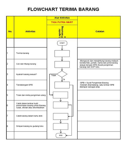 Flowchart Terima Barang Pdf