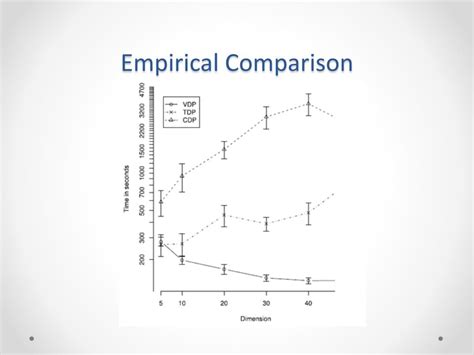 Ppt Variational Inference For Dirichlet Process Mixture Powerpoint