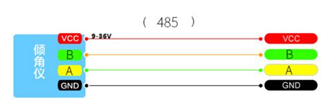 嵌入式开发板rs485协议串口编程——角度传感器数据读取 rs485读数据 csdn博客