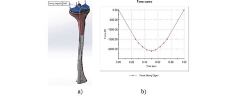 Applying The Load Force A Force Direction Along The Longitudinal Download Scientific