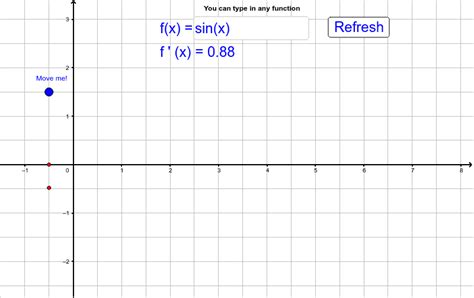 Monotonicity Intervals GeoGebra