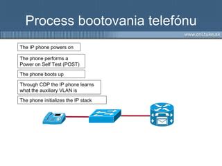 Cisco IP Phones PPT