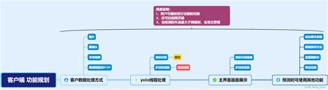 基于yolov8的多端车流检测系统（用于毕设开源）yolov8 Rtsp Csdn博客