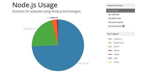 Top 10 Benefits Of Using Nodejs For Web App Development Bitcoin Insider
