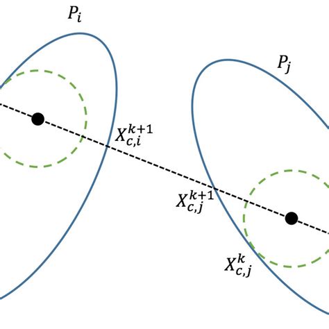 3 two dimensional sketch of the iterative method of lin et al [78