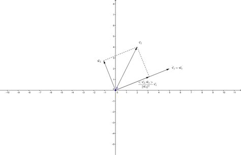 Orthogonalisation De Gram Schmidt Par Abrahan Page 1 OpenClassrooms