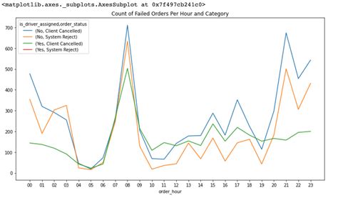 Web Scraping Using Beautifulsoup Web Scraping As A Concept Appealed To