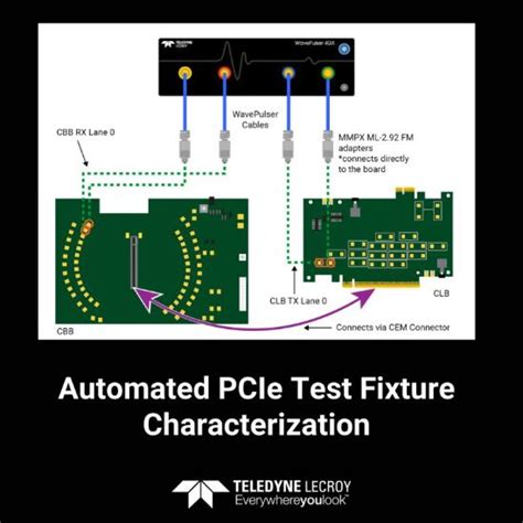 Antonella Di Nozzi On Linkedin Introducing Automated Pcie Test Fixture