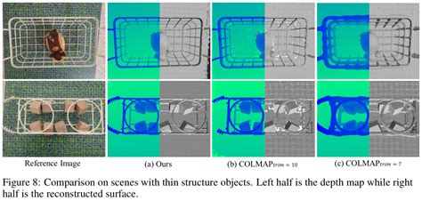 论文笔记 Neus Learning Neural Implicit Surfaces By Volume Rendering For Multi View Reconstruction 知乎