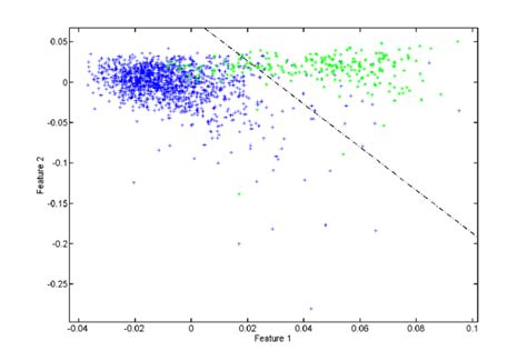 An Example Of A Ldc Classifier Download Scientific Diagram