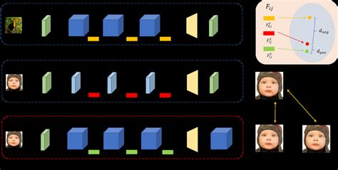 Overall Architecture Of Feature Based Adaptive Feature Distillation