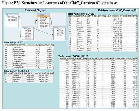 Solved 1 Write The Sql Code Required To List All Employees