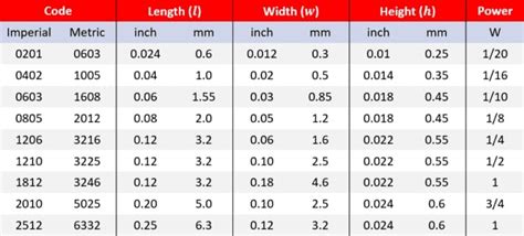 What Is Smt A Comprehensive Guide To Pcb Assembly