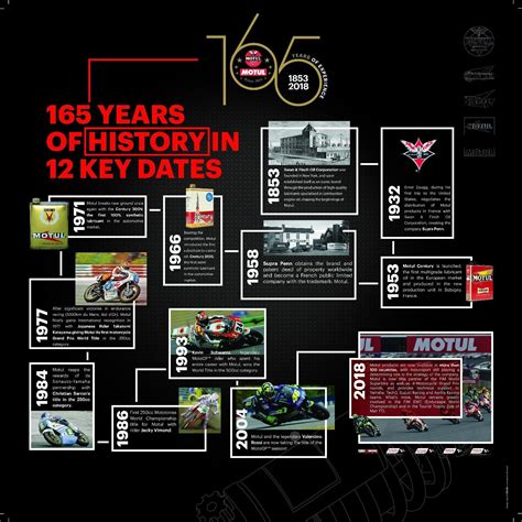 MOTUL DOT 3&4 - 500 ML