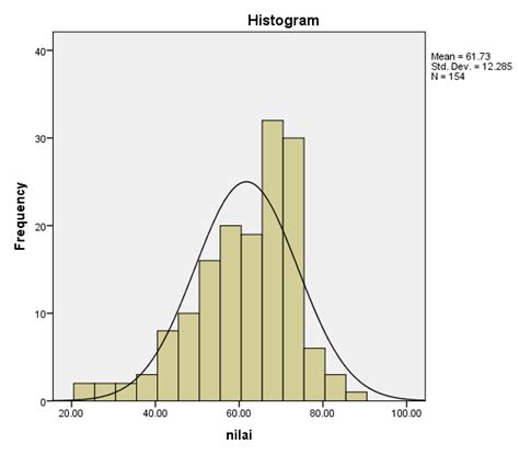 Histogram Of The Success Rate Of Hematology Learning Download Scientific Diagram Histogram Of The Success Rate Of Hematology Learning Download Scientific Diagram