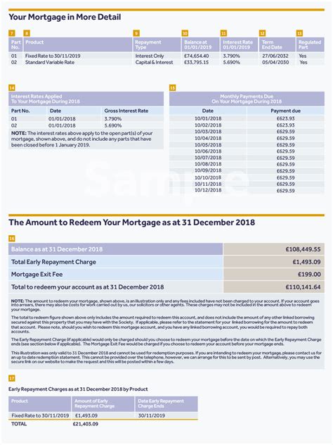 Your Statement Annual Mortgage Statements Explained