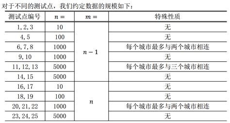 在线oj网站 啊哈添柴