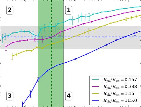 An Updated Version Of Fig 1 With The Dynamo Codes Simulation Results Download Scientific