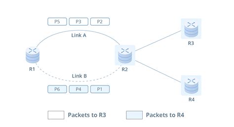 what is load balancing fs community