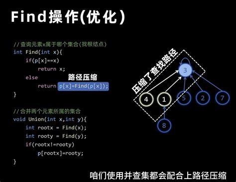 数据结构和算法 Data Structures And Algorithms数据结构与算法 Csdn博客