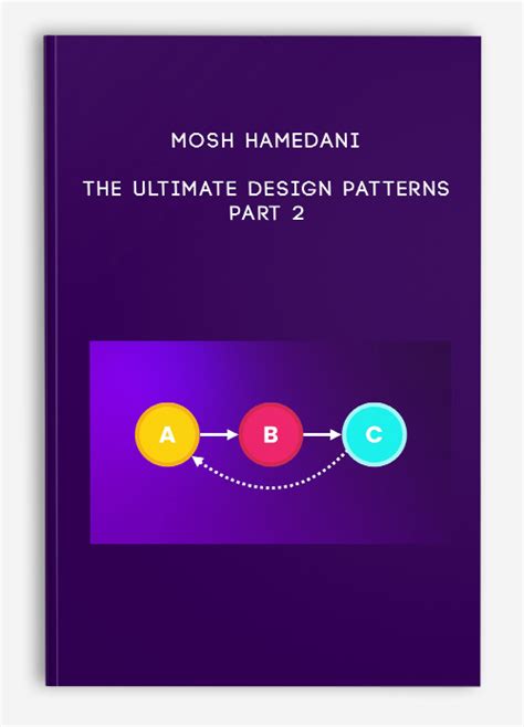 The Ultimate Design Patterns Part 2 By Mosh Hamedani Trading Forex Store