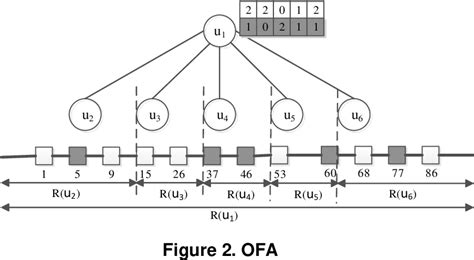 Figure 2 From An Efficient Index Structure For Range Count Query Based