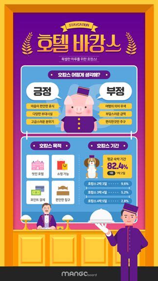 망고보드 카드뉴스 상세페이지 동영상 템플릿