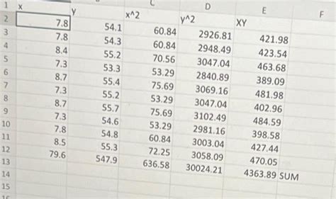 Solved Based Of The Datacompute The Standard Deviation Of Chegg