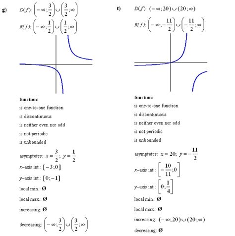 Answers To Math Exercises And Math Problems Linear Fractional Function