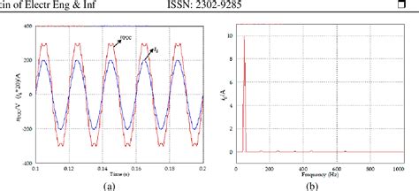 Figure 8 From Design Of A Novel Control Hysteresis Algorithm For
