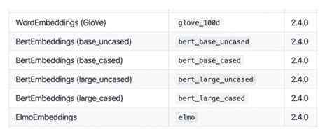 Bert Named Entity Recognition Ner In Spark Nlp John Snow Labs