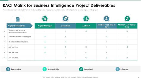 Raci Matrix For Business Intelligence Transformation Powerpoint Ppt Template Bundles